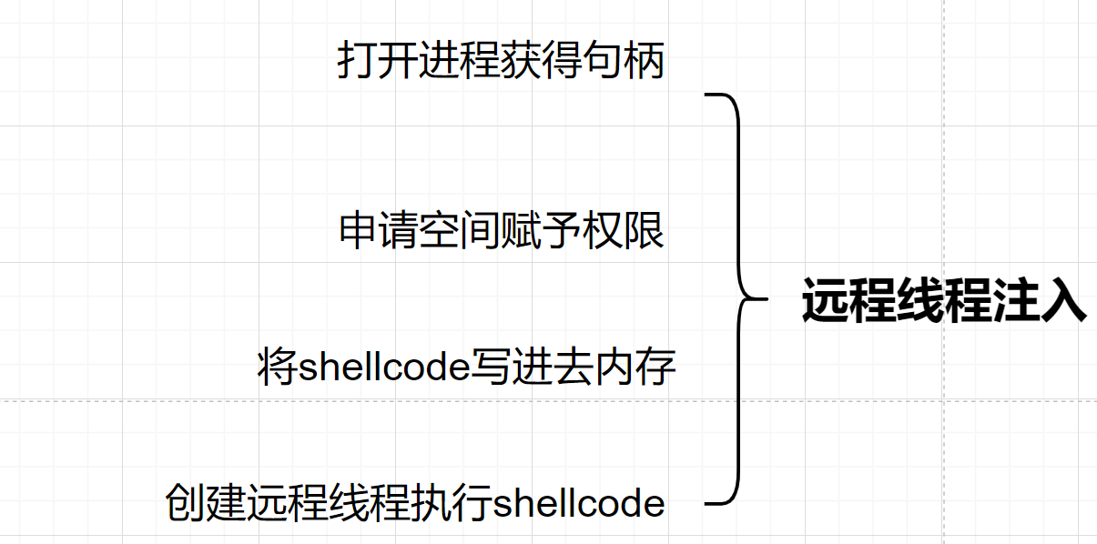 windows下的进程注入（6种） · GitBook