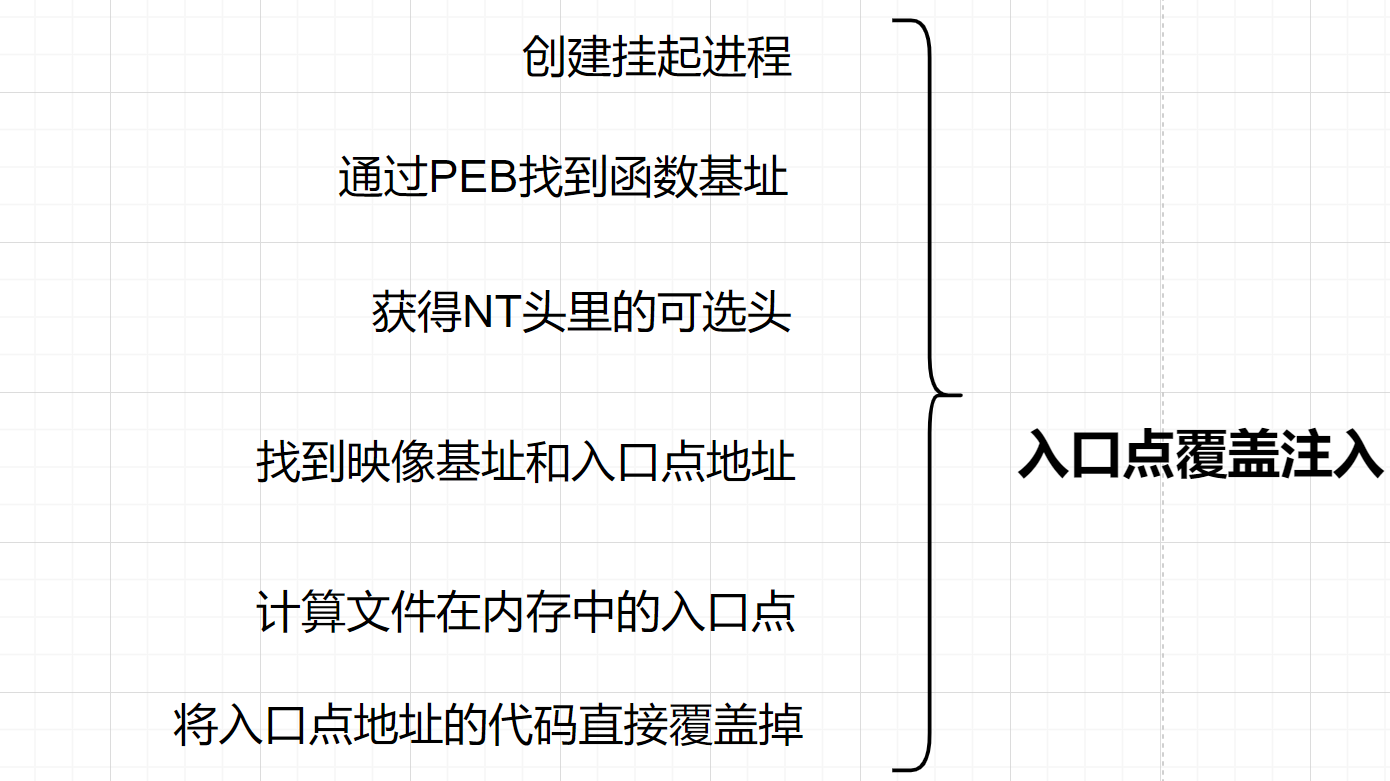 windows下的进程注入（6种） · GitBook