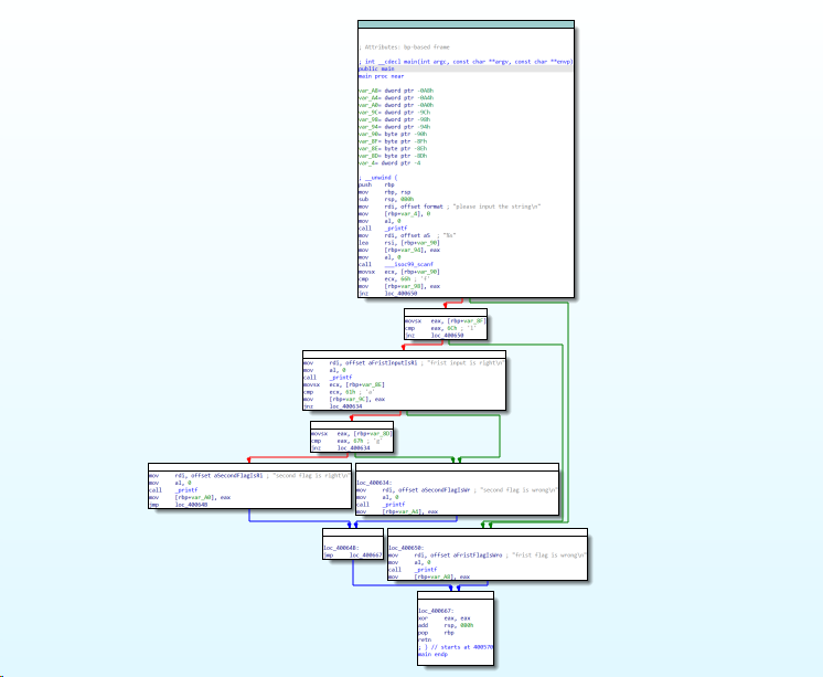 反控制流平坦化学习-angr · GitBook